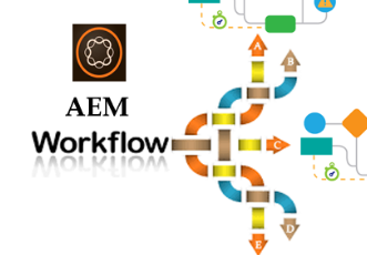 Workflows - AEM News